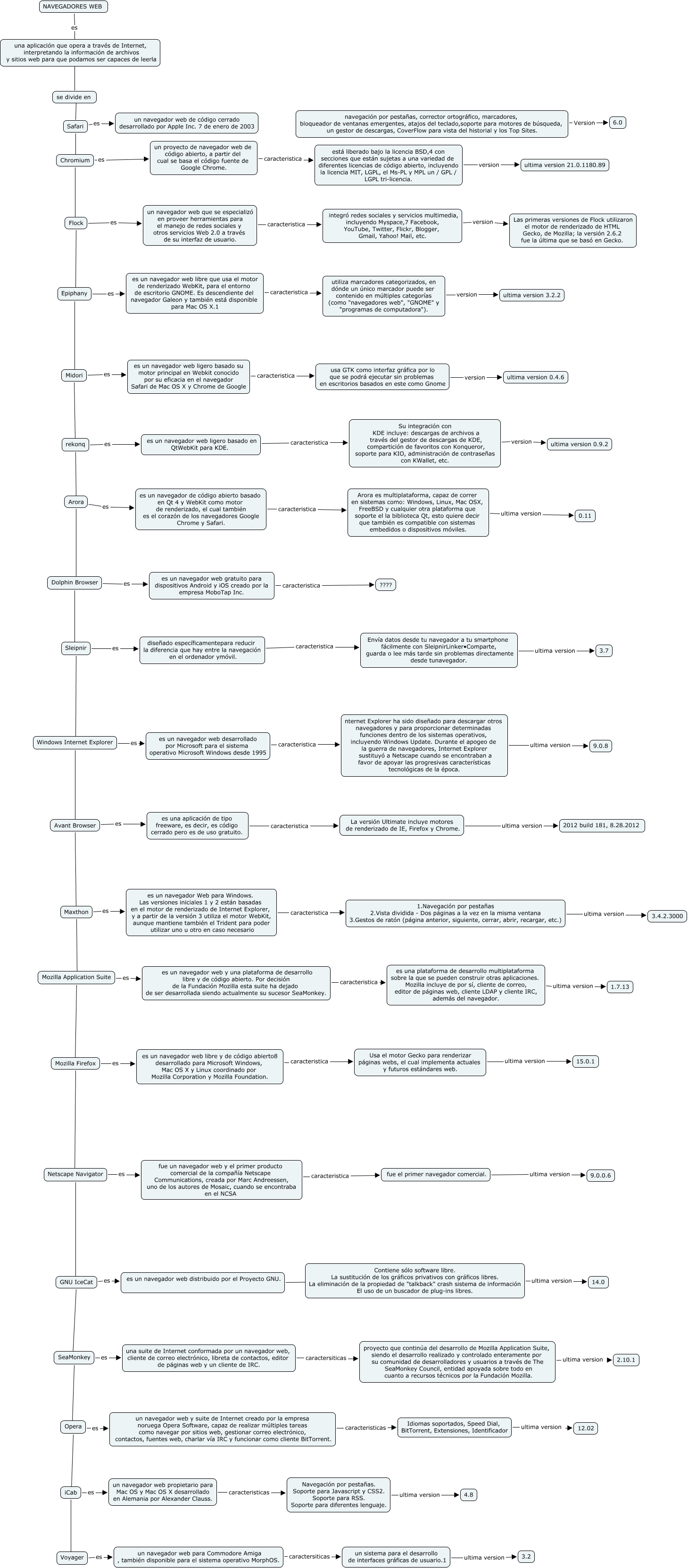 SALA_1_PC12_Navegadores Web
